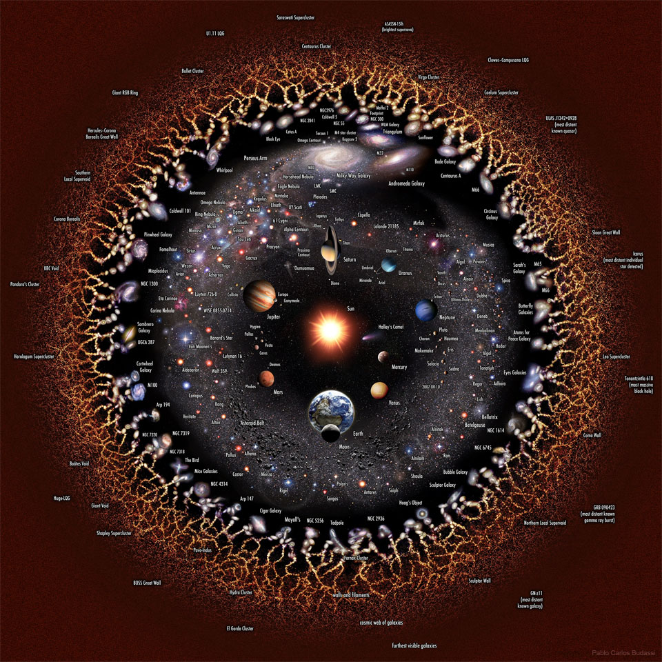 APOD 16 Marca 2022 Obserwowalny Wszech wiat